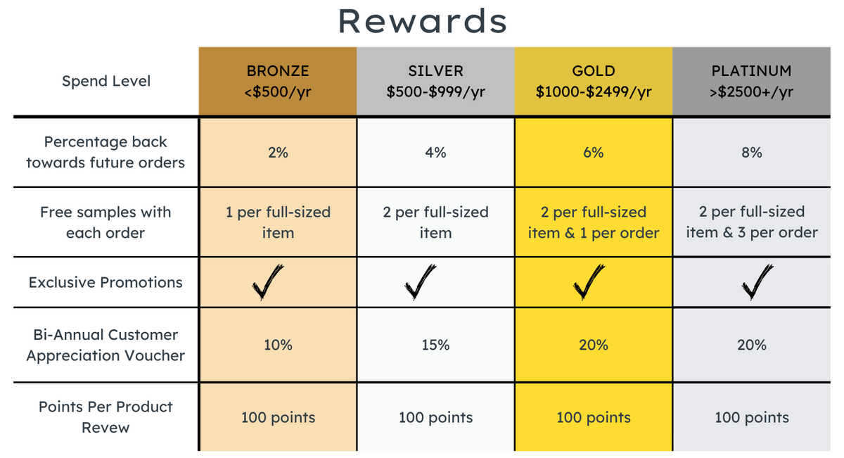 Natural Beauty Group Rewards Program & Free Samples